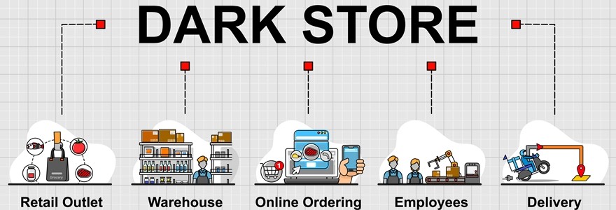 Throwing Some Light on Dark Stores – Auxano