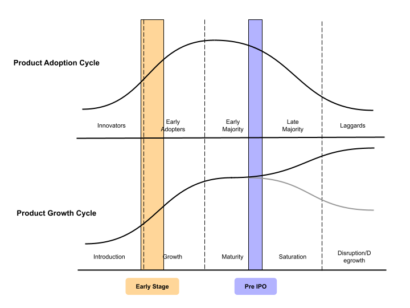 Investment Thesis – Auxano