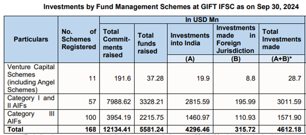 GIFT City – IFSC: A New Financial Hub for AIFs – Auxano