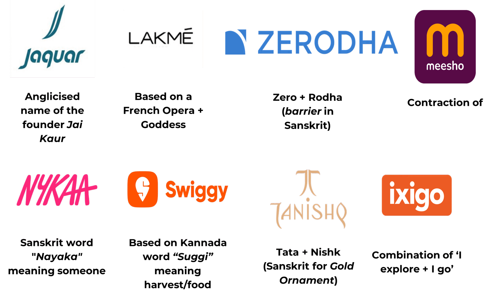 What’s in a Name and its Importance for Branding – Auxano